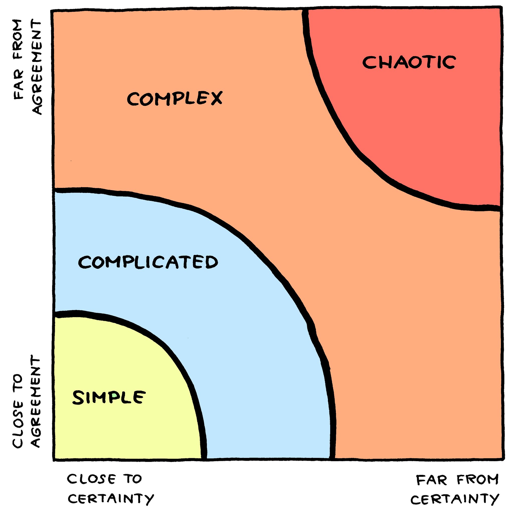 Stacey matrix – Albrecht Günther